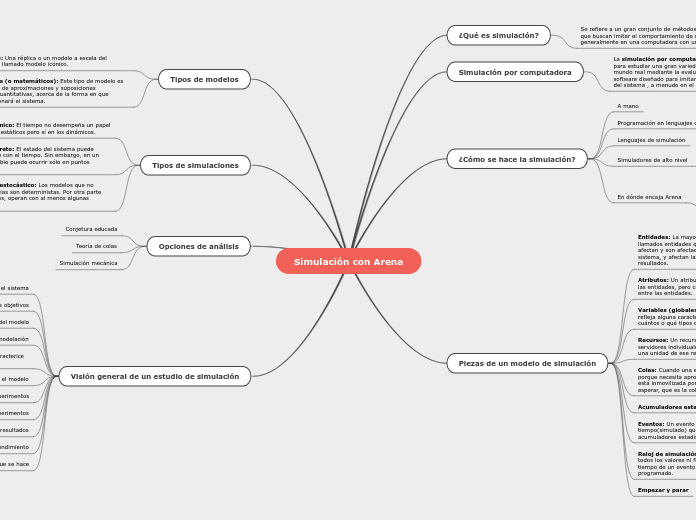 Simulación con Arena - Mind Map